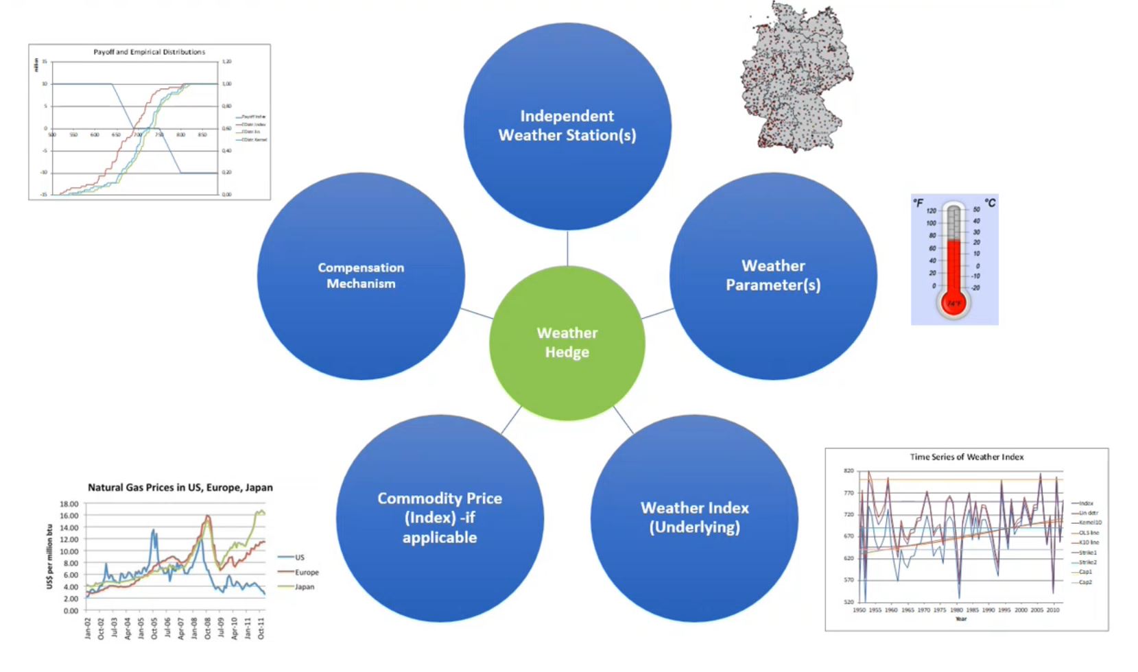 Reduce your risk of weather events and generator outages - “Don’t be ...