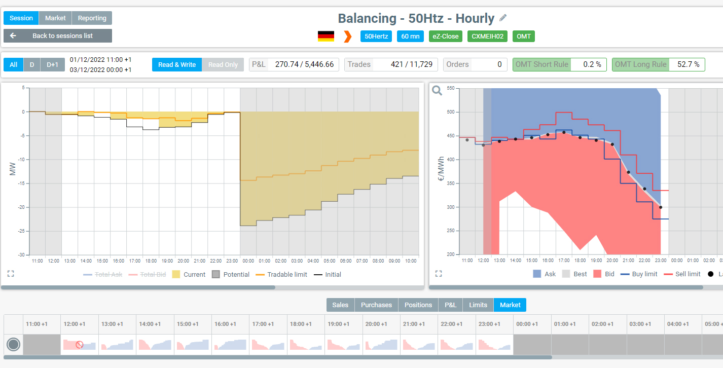 eZ-Ops - Energy Trading Platform